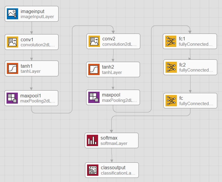 Matlab深度学习——入门-CSDN博客
