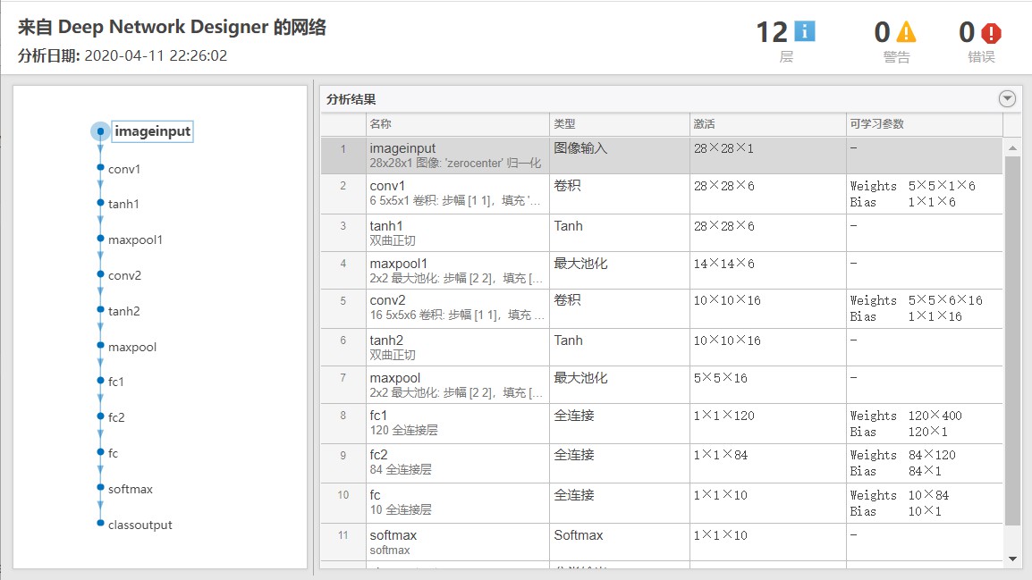 Matlab深度学习——入门-CSDN博客