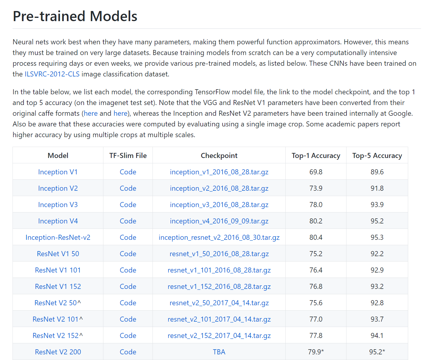 TensorFlow强大的官方模型_tensorflow 官方-CSDN博客