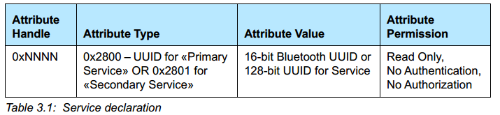 ble - GATT 协议详解_ble gatt-CSDN博客