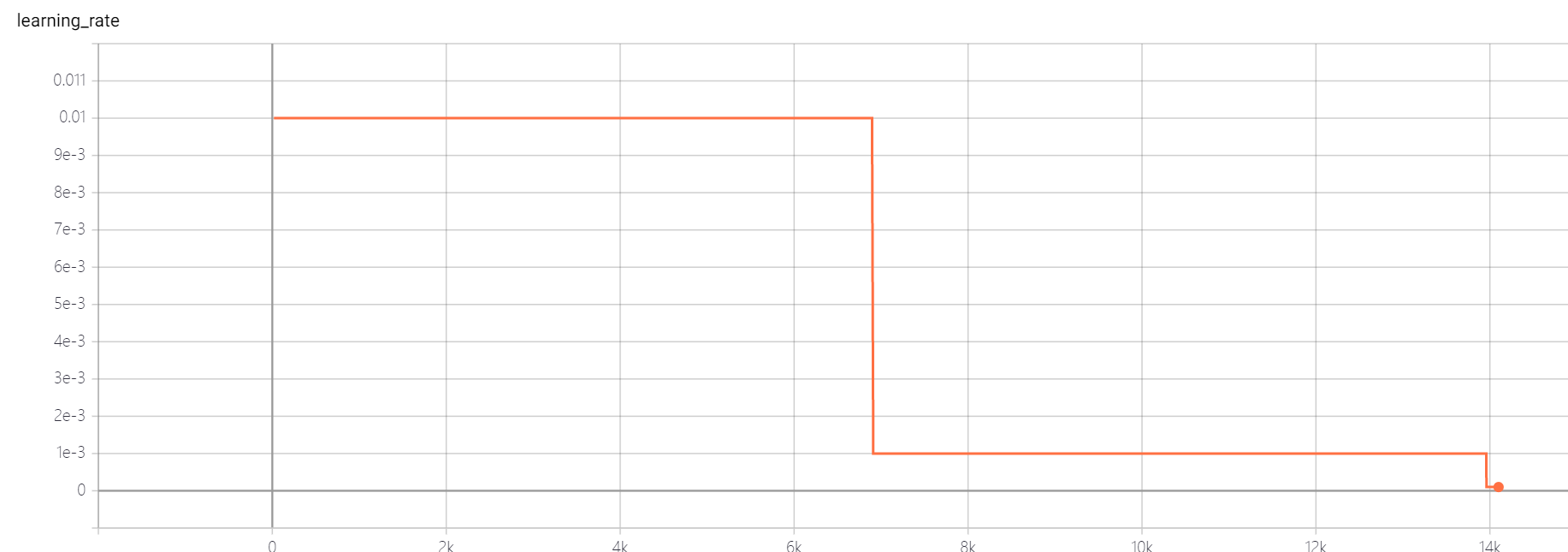 影响模型收敛最重要的两个参数Batchsize和learn_rate_模型收敛速度与什么有关-CSDN博客