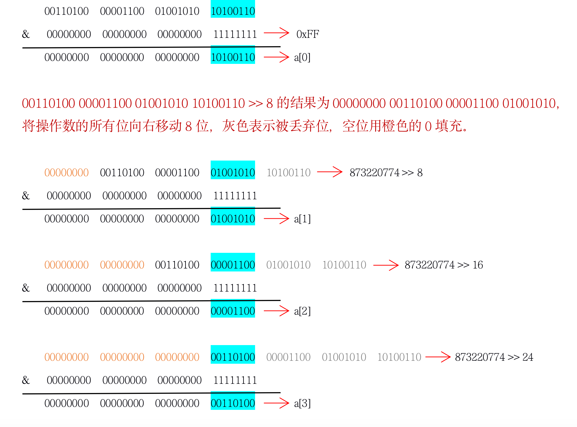 Java位运算——byte数组与int，long，short以及string的转换已知有一个byte 数组分别按顺序存储了intstringlong 三个数据。编写代码读取过 Csdn博客