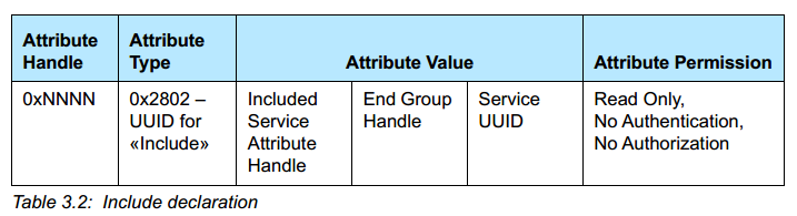 ble - GATT 协议详解_ble gatt-CSDN博客