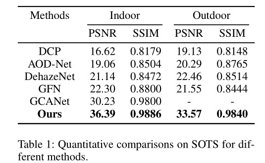FFA-Net：文章理解与代码注释_ffanet-CSDN博客