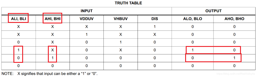 HIP4082电机驱动电路详解-CSDN博客