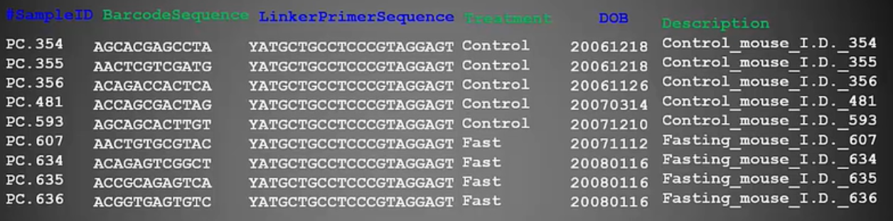 16S测序 生物信息数据处理_16s数据过滤-CSDN博客