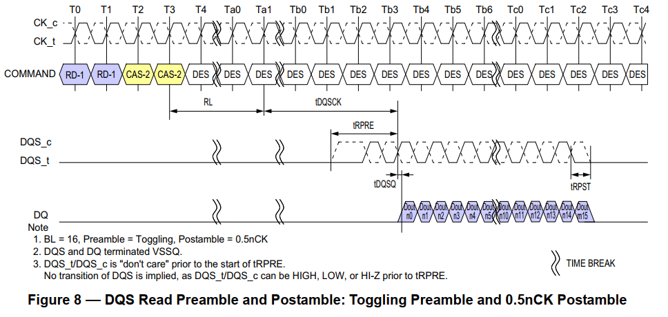 LPDDR4协议规范之 （四）命令和时序_lpddr5时序参数-CSDN博客