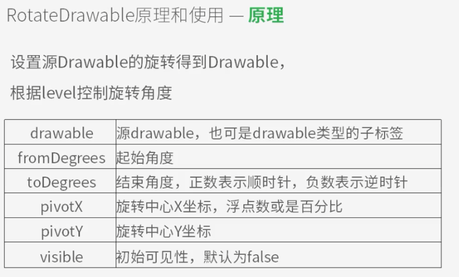 Android Studio中Drawable —Rotatedrawable使用_android rotate drawable-CSDN博客