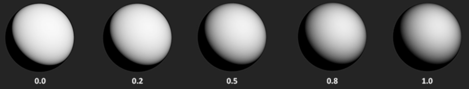 PBR：双向反射分布函数(BRDF)介绍与Cook-Torrance模型的实现-CSDN博客