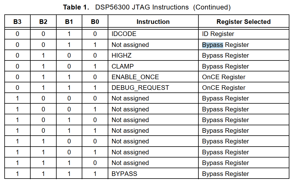JTAG Bypass命令案例解析-CSDN博客