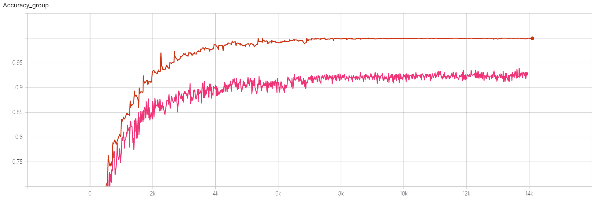影响模型收敛最重要的两个参数Batchsize和learn_rate_模型收敛速度与什么有关-CSDN博客