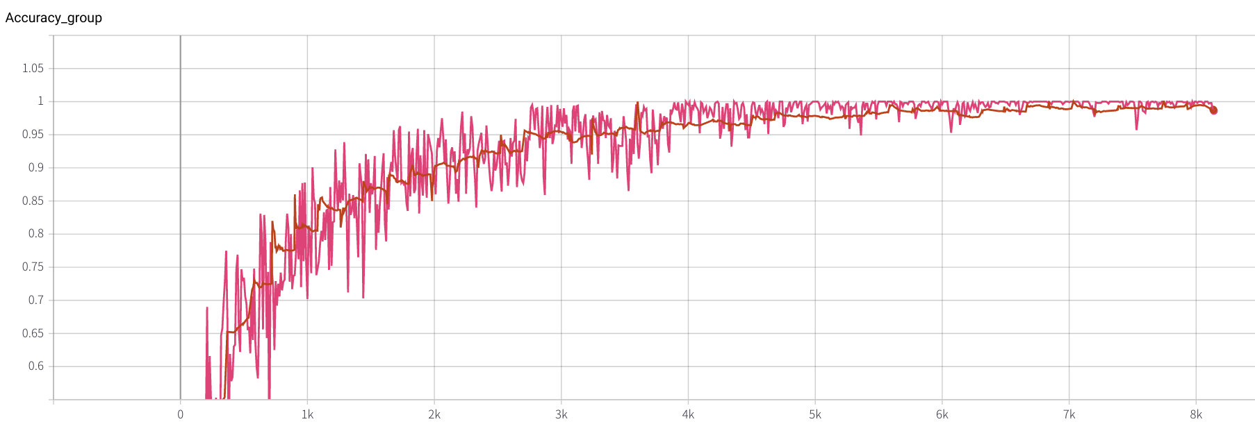 影响模型收敛最重要的两个参数Batchsize和learn_rate_模型收敛速度与什么有关-CSDN博客