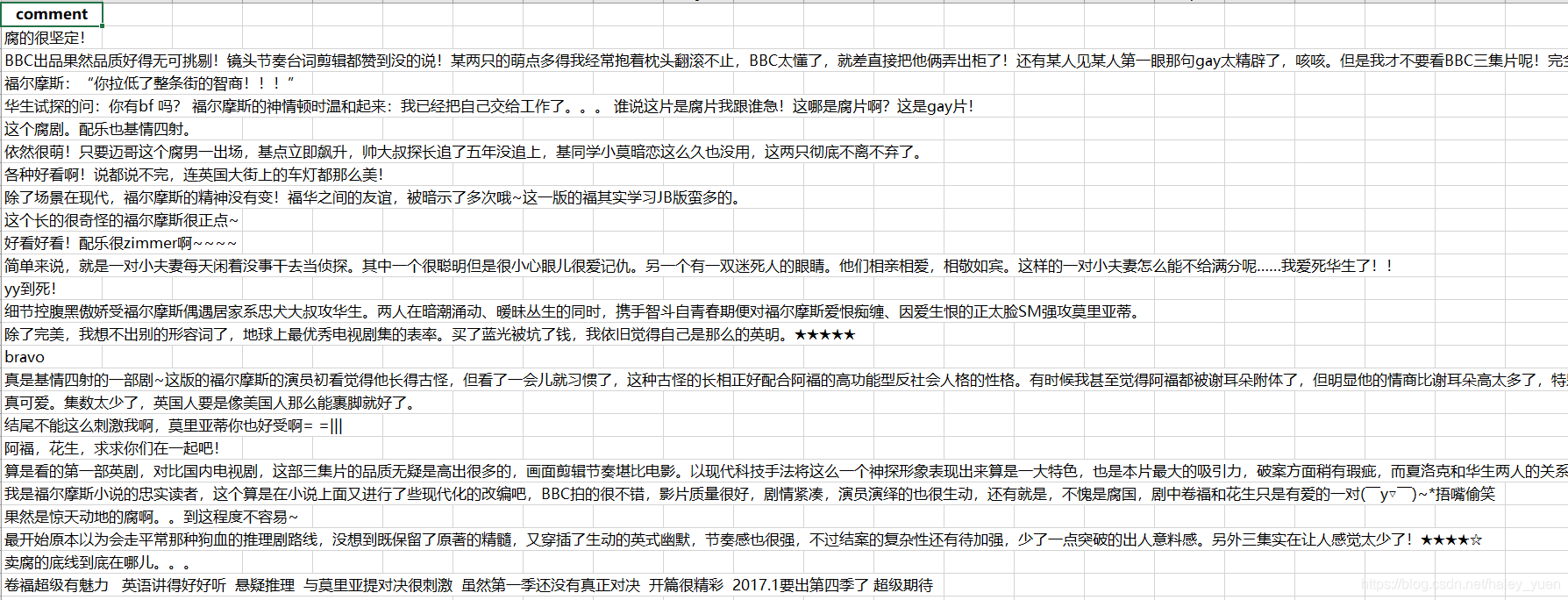 【python005】利用jieba及wordcloud生成词频及词云图利用 Python 中的 Jieba 库和wordcloud 库等操作进行词频统计并绘制词云图 Csdn博客