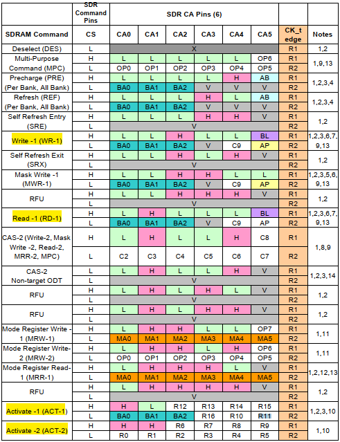 Lpddr4协议规范之 （四）命令和时序 Lpddr5时序参数 Csdn博客
