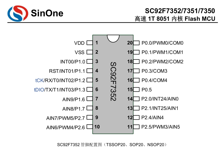 赛元微SC92F7352 PWM呼吸灯应用-CSDN博客