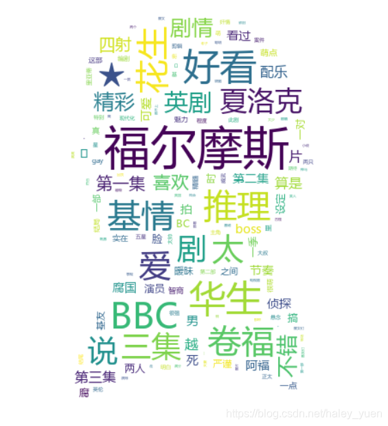 【python005】利用jieba及wordcloud生成词频及词云图利用 Python 中的 Jieba 库和wordcloud 库等操作进行词频统计并绘制词云图 Csdn博客