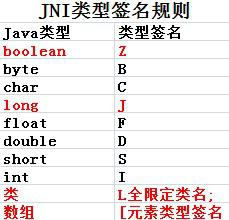 JNI方法签名规则-CSDN博客