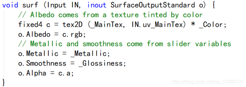卜若的代码笔记 Unityshader系列 第三章:void Surf函数unity Shader Void Surf Csdn博客 5601