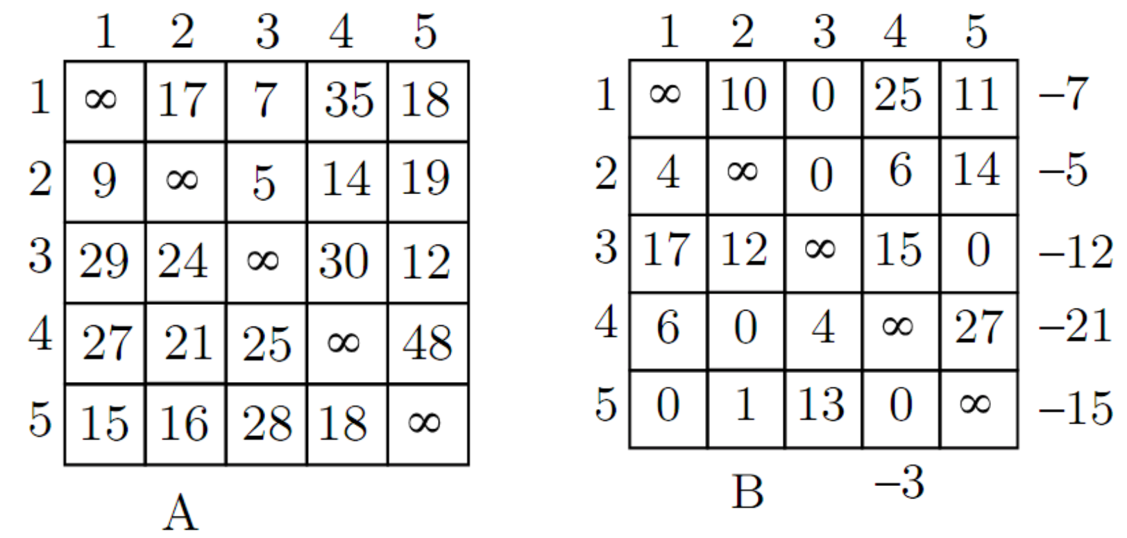 分支定界 （branch and bound）求解TSP问题_分支限界法-tsp问题c++-CSDN博客