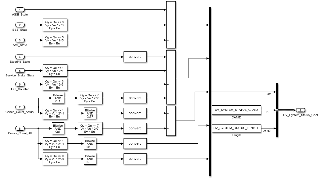 CAN报文的打包与解包及代码自动生成_can信号的车速分辨率-CSDN博客