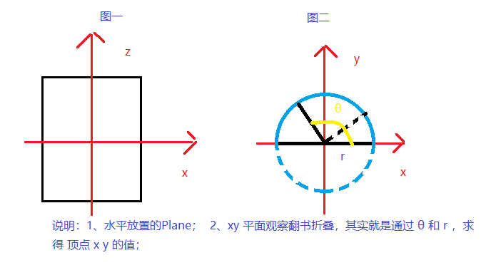 Unity Shader 之 简单实现折叠平面（翻书）的效果unity 折叠 Shader Csdn博客