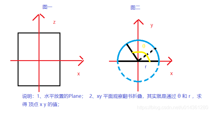 Unity Shader 之 简单实现折叠平面(翻书)的效果unity 折叠 Shader Csdn博客