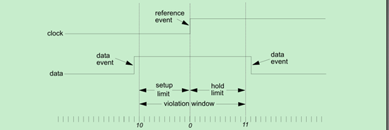 如何理解negative timing check_$setuphold-CSDN博客