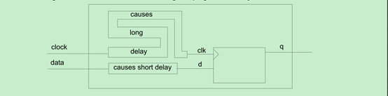 如何理解negative timing check_$setuphold-CSDN博客
