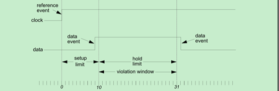 如何理解negative timing check_$setuphold-CSDN博客