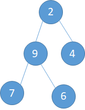 Python 优先队列（priority queue）和堆（heap）_python priority-CSDN博客