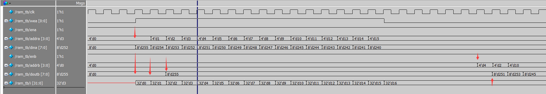 xilinx和altera单双口RAM的配置解析-CSDN博客