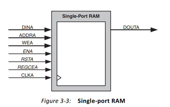 xilinx和altera单双口RAM的配置解析-CSDN博客
