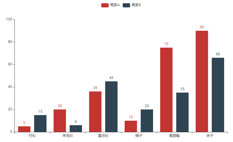 [pyecharts学习笔记]——全局配置项（InitOpts初始化配置项）-CSDN博客