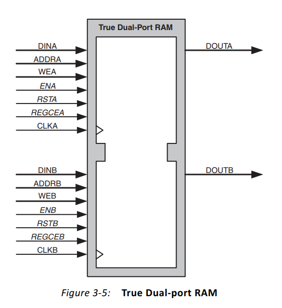 xilinx和altera单双口RAM的配置解析-CSDN博客
