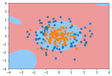 第七周：逻辑回归模型_log likelihood-CSDN博客