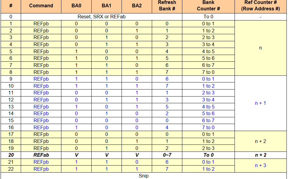 LPDDR4协议规范之 （六）刷新_lpddr4 trefi-CSDN博客
