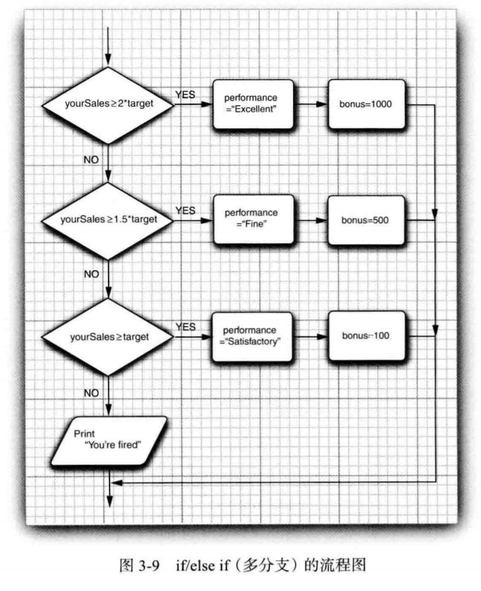 block作用域与流程控制（块block、if-else、while、do-while、for-foreach、switch-case、break、continue、label）_block域 ...