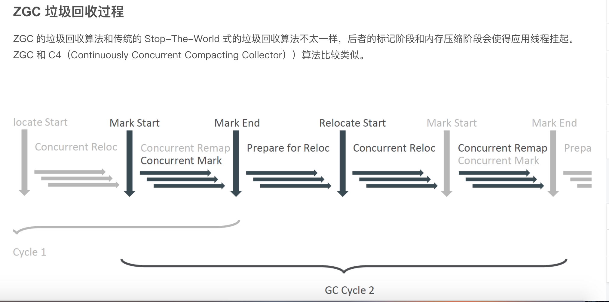 Java 新垃圾回收器深入学习 ZGC 02-CSDN博客