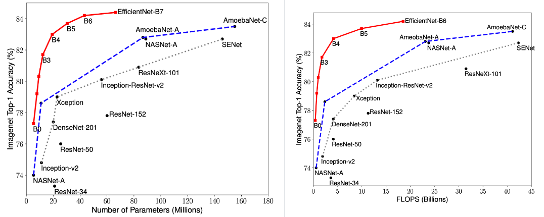 EfficientNets图像分类网络-CSDN博客