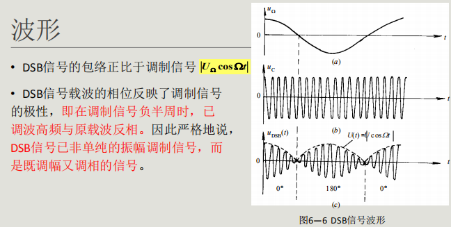 三种振幅调制AM、DSB、SSB_am-dsb调制-CSDN博客