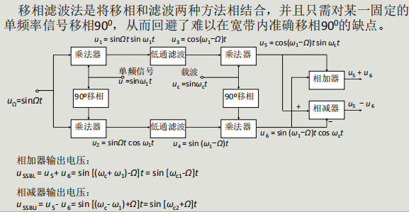 三种振幅调制AM、DSB、SSB_am-dsb调制-CSDN博客