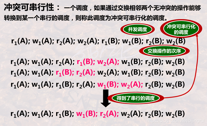 可串行化 冲突可串行化 判断方法 Csdn博客