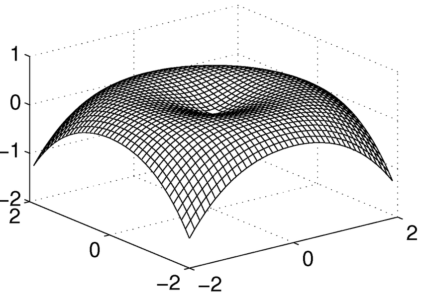 形状上下文(shape context)算法完全解读-CSDN博客