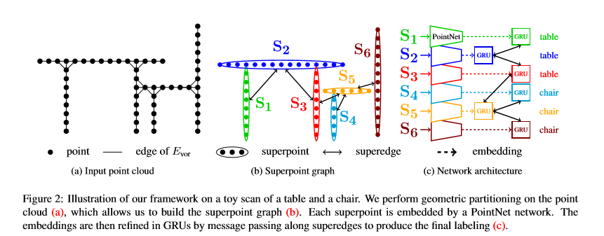 【点云】Large-scale Point Cloud Semantic Segmentation with Superpoint Graphs-CSDN博客