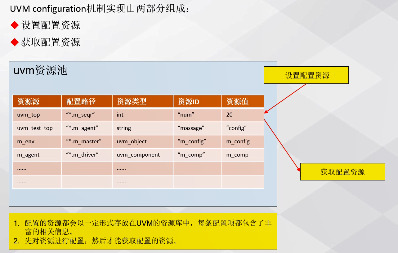 UVM(四）_uvm transaction 数量-CSDN博客