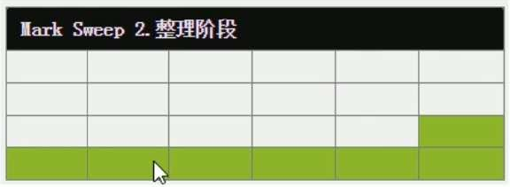 GC算法之标记清除（Mark-Sweep)和标记压缩/整理（Mark-Compact)和标记-清除-压缩（Mark-Sweep-Compat）_marksweepcompact-CSDN博客