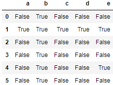 python中pandas、numpy、sklearn.SimpleImputer的缺失值联合操作(dropna()函数、fillna()函数）_numpy dropna()-CSDN博客