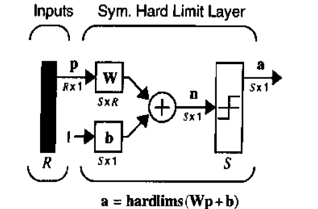 神经网络设计-实例_hopfield神经网络 橘子问题-CSDN博客