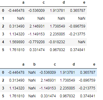 python中pandas、numpy、sklearn.SimpleImputer的缺失值联合操作(dropna()函数、fillna()函数）_numpy dropna()-CSDN博客