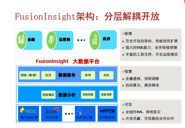 FusionInsight_fusioninsight简介-CSDN博客